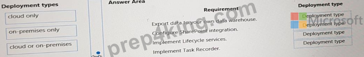 Ultimate Guide to Prepare MB-500 Certification Exam for Microsoft ...